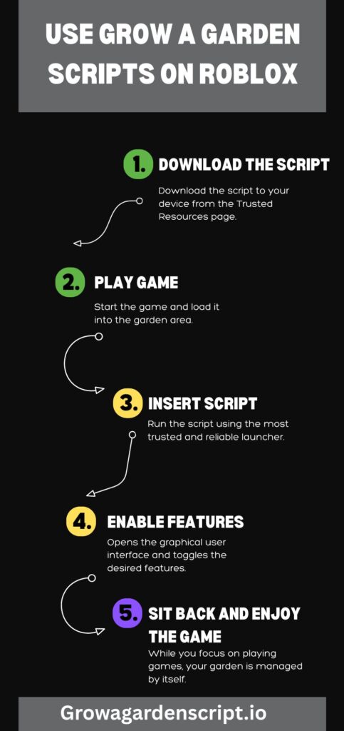 [Official] Grow a Garden Script – Auto Farm, Dupe, No Key